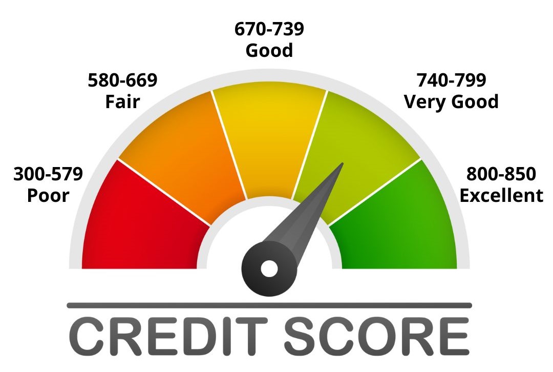 Understanding + Improving Your Credit Score - VeteranStartup.org